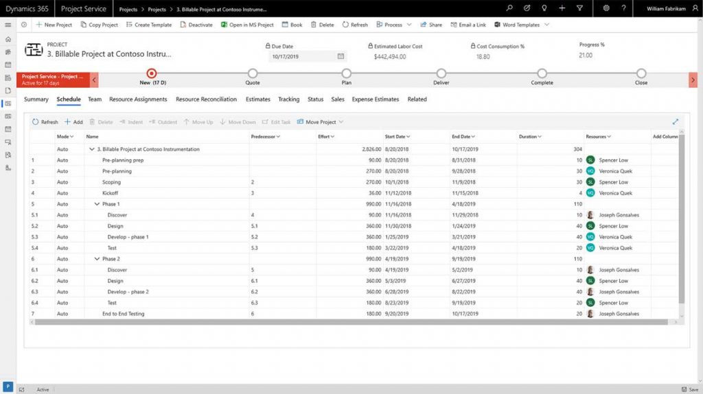 Dynamics 365 Project Service Automation - Pargesoft Co UK Dynamics 365 Project Service Automation - Pargesoft Co UK